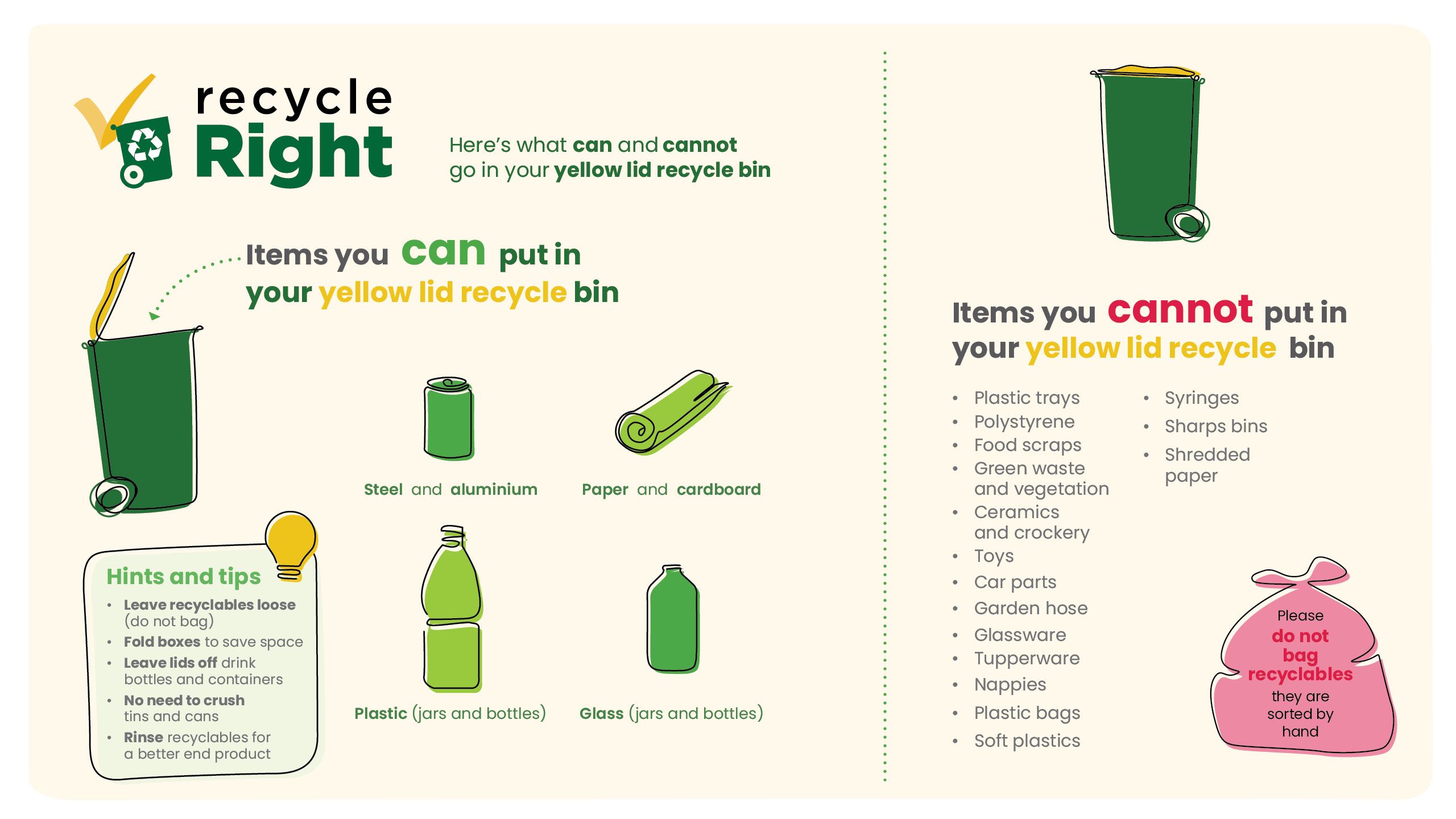BRC Waste and Recycling Handy Guide